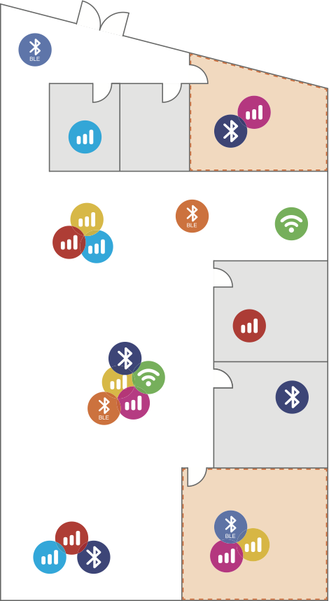 Bastille Networks – n+1 Technologies